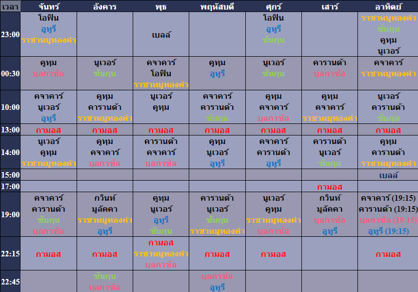 [BDO-TH] เวลาปรากฏตัวของบอสโลก - World Boss Timer